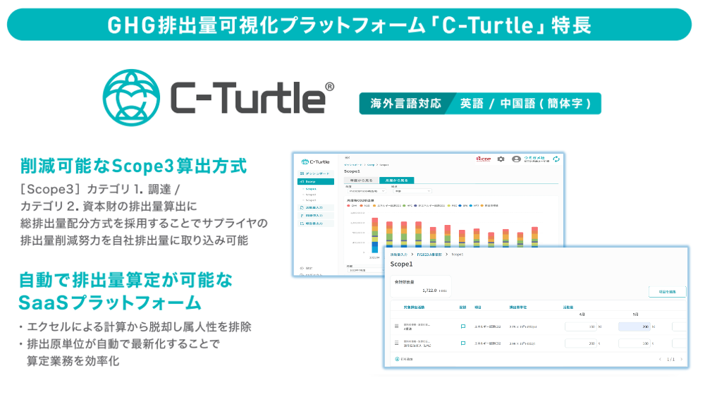 C-Turtle 温室効果ガス排出量可視化プラットフォーム | 株式会社NTTデータ東海